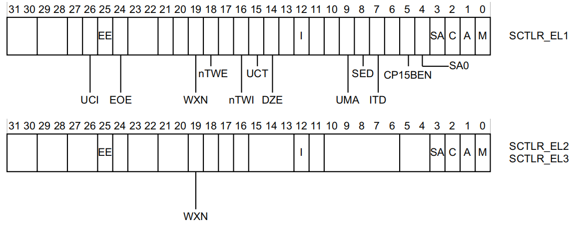 4. ARMv8 寄存器 — Armv8/armv9架构入门指南 v1.0 documentation