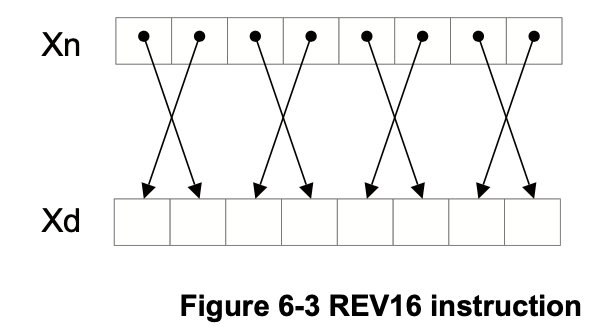 6. A64指令集 — Armv8/armv9架构入门指南 v1.0 documentation
