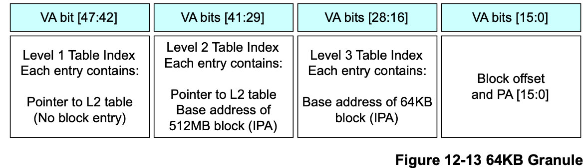 12. 内存管理单元 — Armv8/armv9架构入门指南 v1.0 documentation