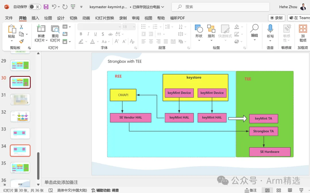 Keystore_keymaster_keymint课程 — Armv8/armv9架构入门指南 v1.0 documentation